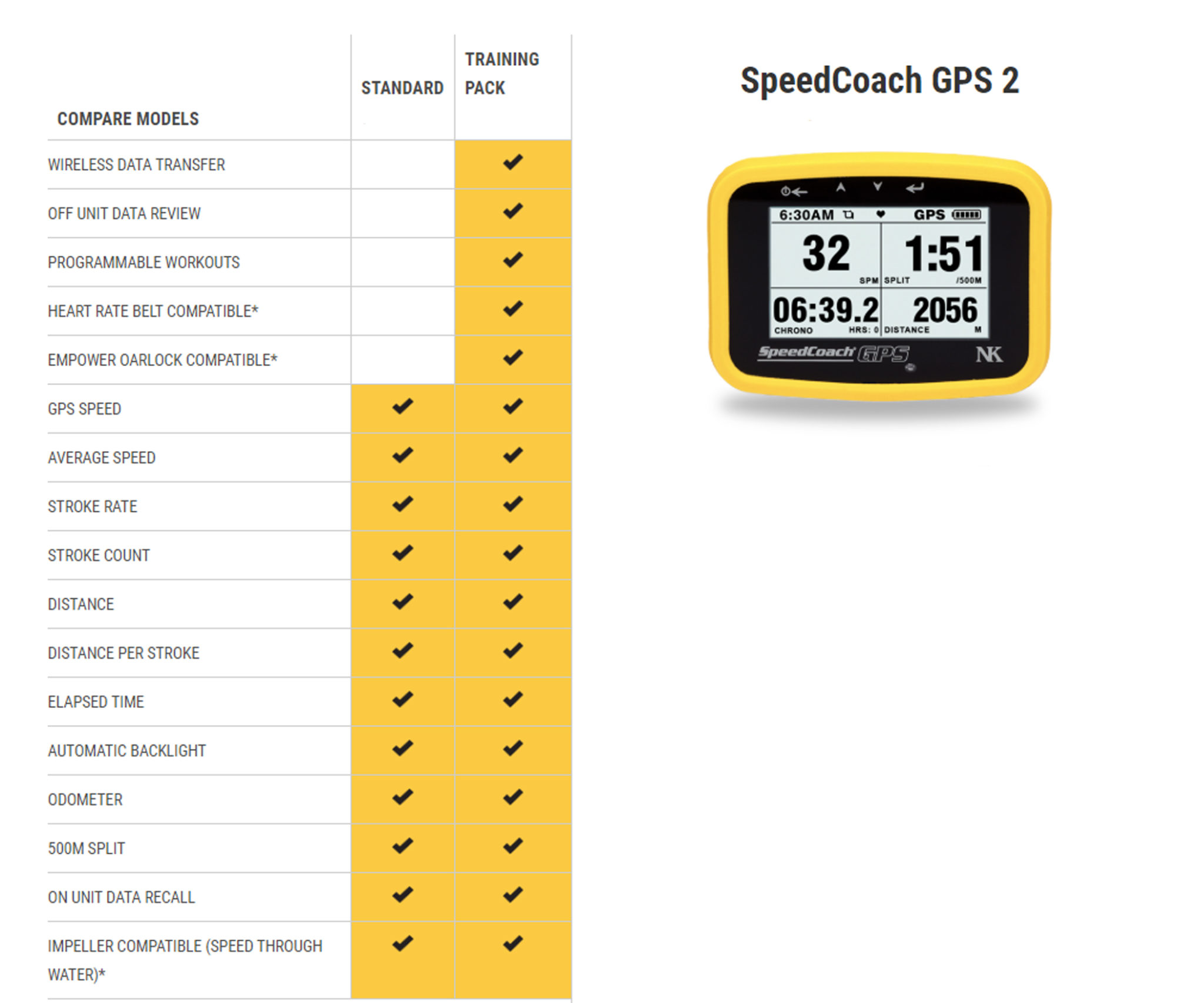 NK SpeedCoach GPS 2 with Training Pack - Rowing Shop - Rowing and ...